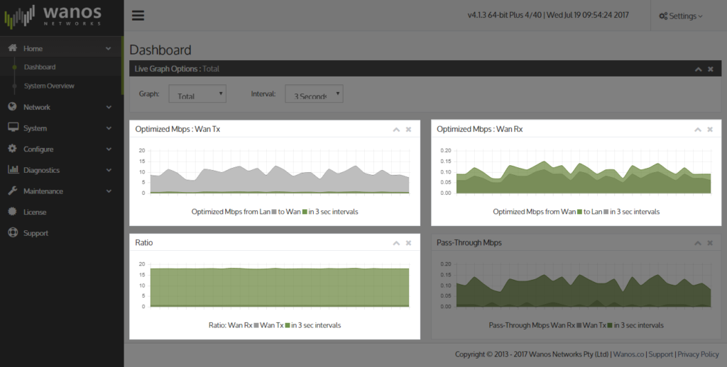 Peer Down - Wan Optimization Software