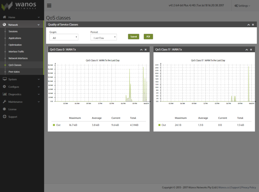 QoS Graphs - Wan Optimization Software