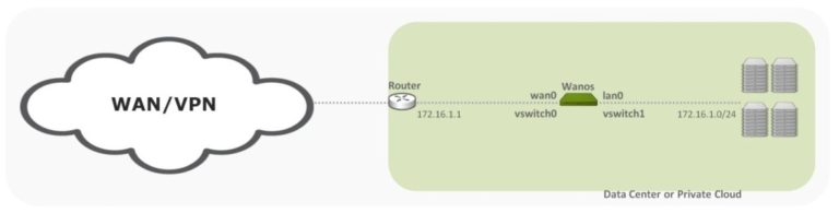 vSphere vSwitch Guide - Wan Optimization Software