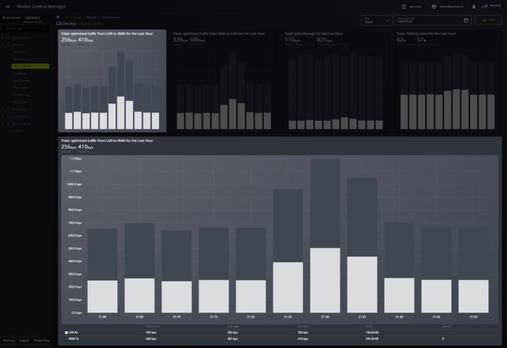 Optimized Traffic - Wan Optimization Software