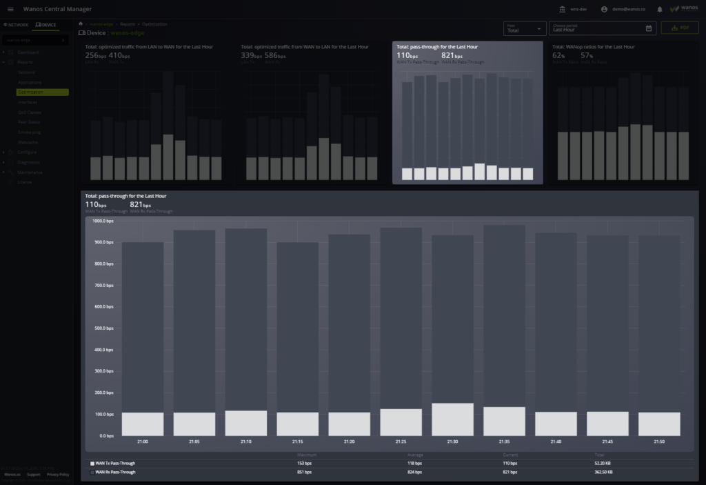 Passthrough Traffic - Wan Optimization Software