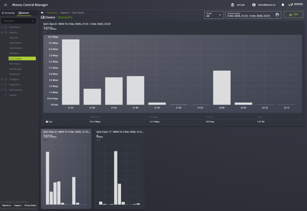 QoS Graphs - Wan Optimization Software