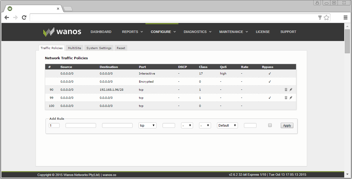 Wan Optimization QoS